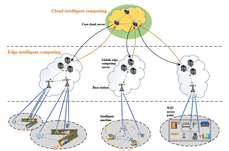 Intelligent Sensing and Network Communication - State Key Laboratory of ...