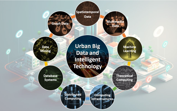 Urban Big Data and Intelligent Technology - State Key Laboratory of ...